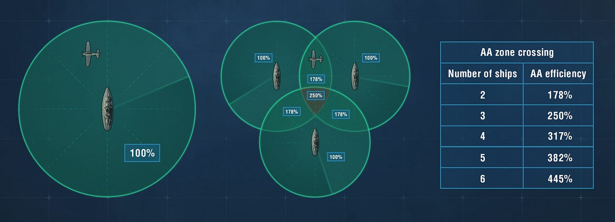 AA changes in update 0.8.2. In this post we want to show how the… | by ...