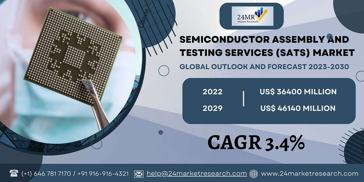 Semiconductor Assembly and Testing Services (SATS) Market, Global ...