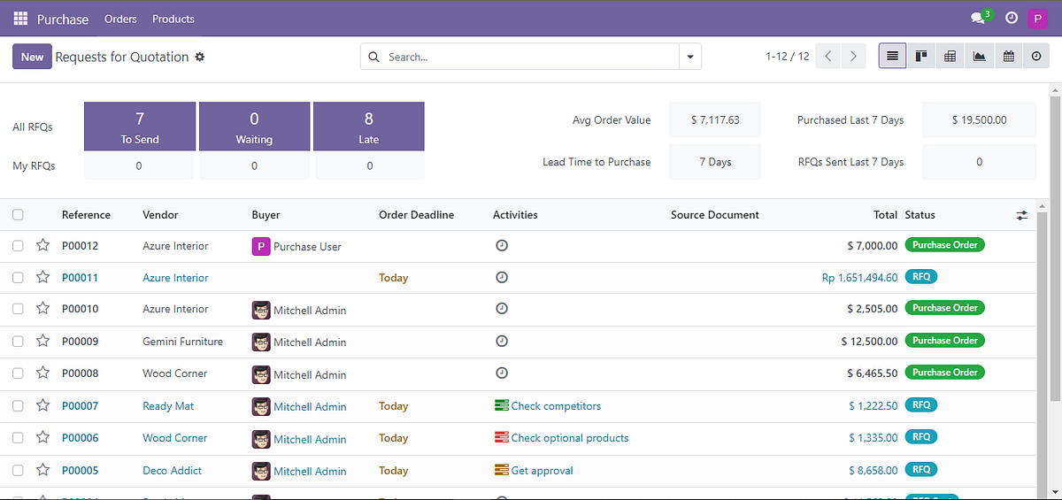 Purchase: Double Approval pada Odoo 17 | by Maritza Rahayu Indriyani ...