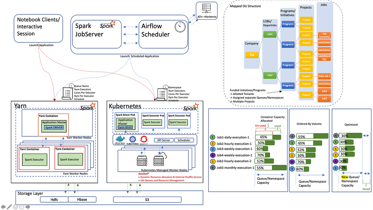 Building Capacity Optimisation module for Apache Spark workloads on ...