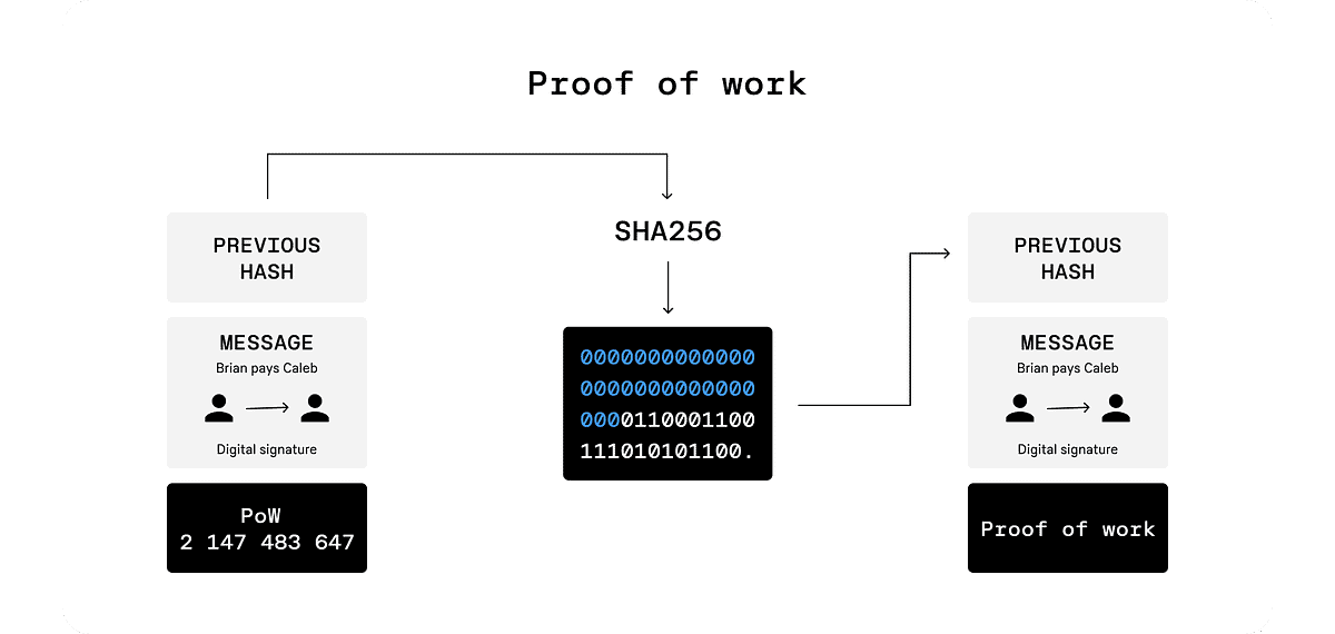 Difference Between POW POH POS in Blockchain | by Diptendu Das | Medium