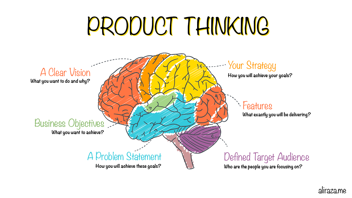 Why Product Thinking is the only way to see your product? | by Ali Raza ...
