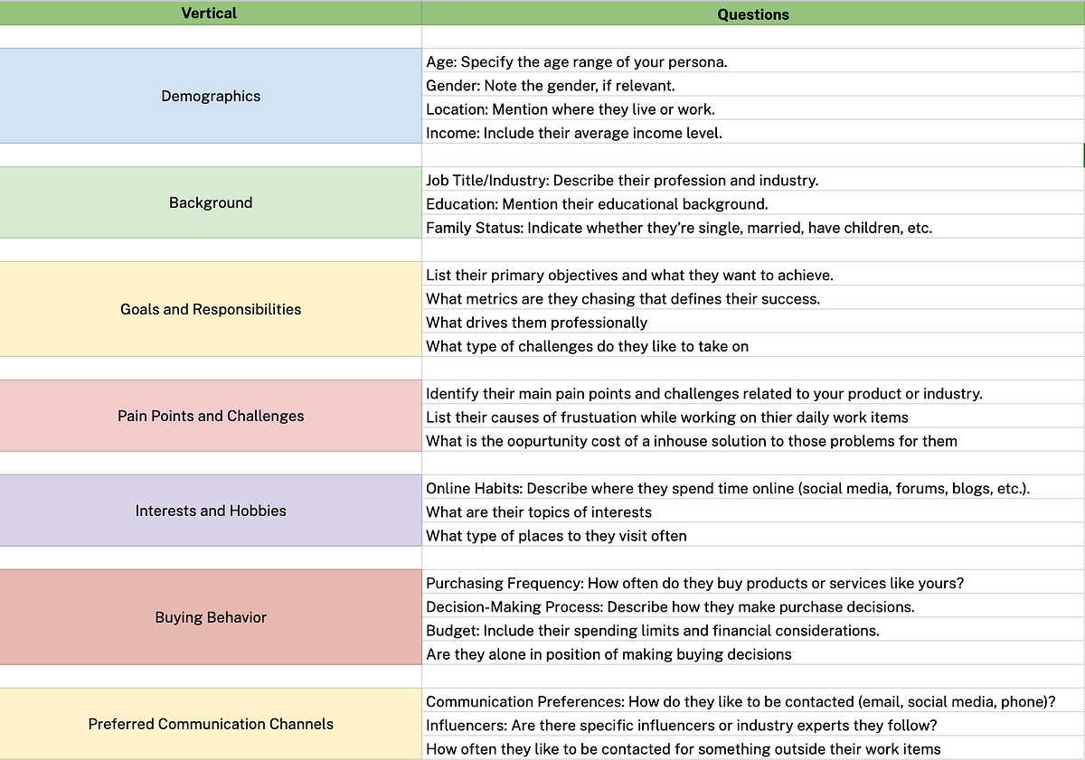 Know Thy Customers: Building for Customer Personas | by Produck ...