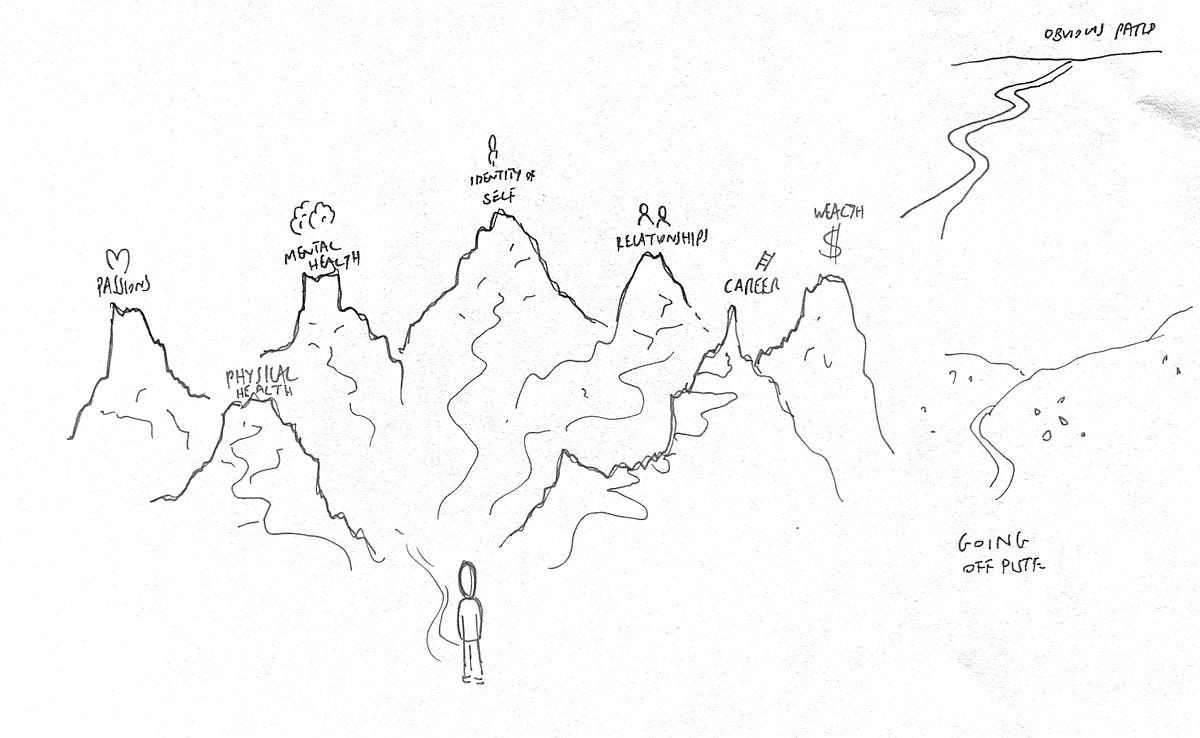 Climbing other people’s mountains | by Jason Mesut | Eclectical | Medium