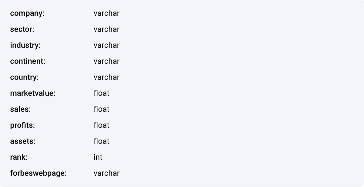 SQL Interview Question (Medium): Most Profitable Companies | by Suraj ...