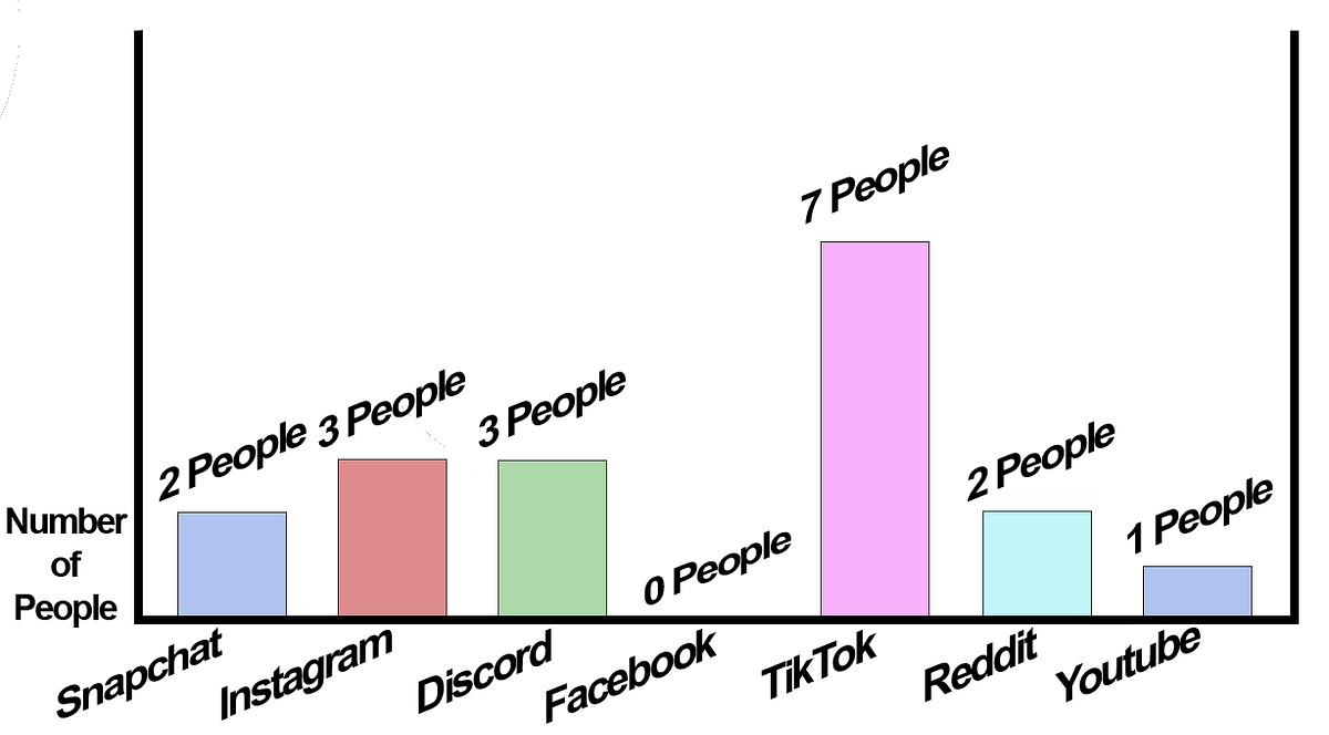 Research - Tony Mercurio - Medium