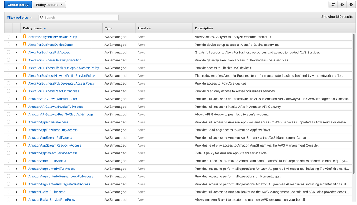 AWS IAM explained for Red and Blue teams | by Security Shenanigans ...