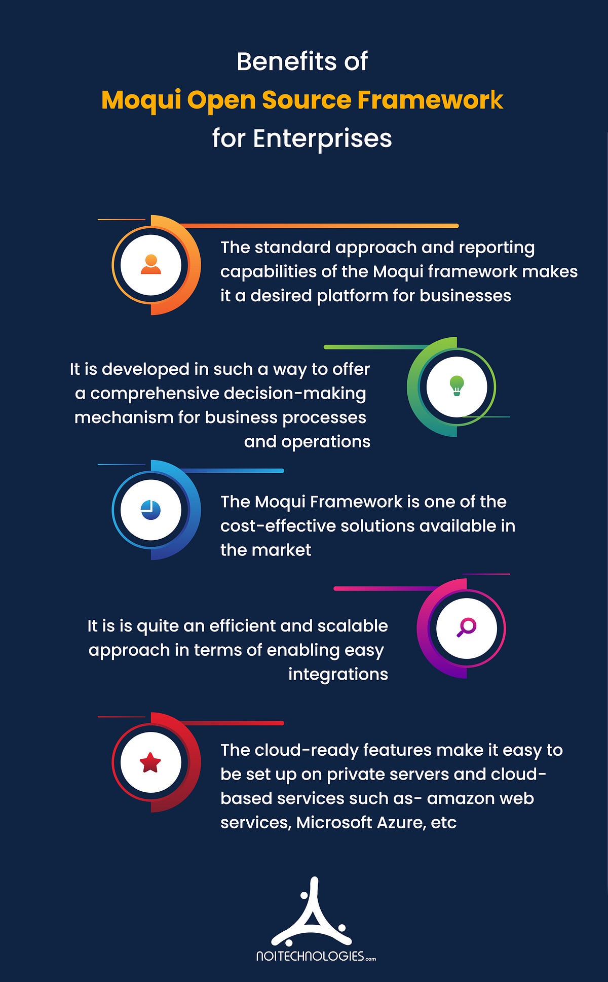 The Moqui Framework - SalDist The OmniChannel Retail Solution - Medium