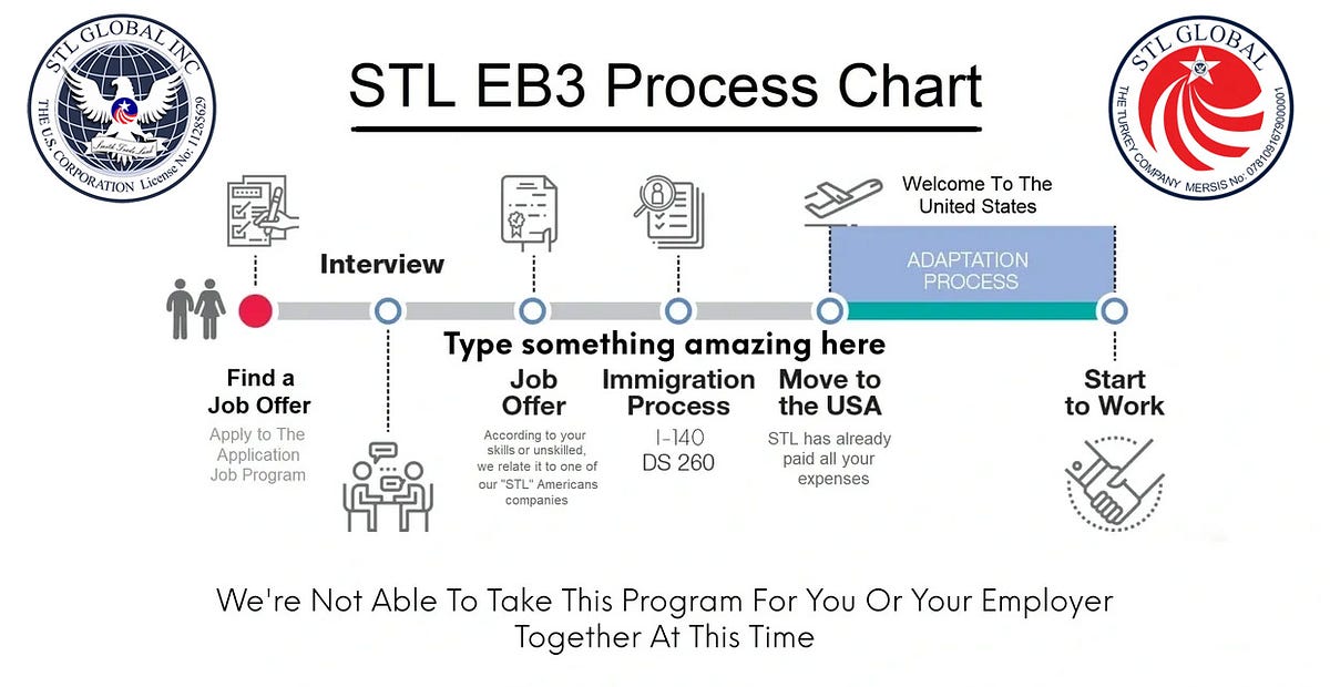 STL Global: Your Direct Bridge to Worldwide Opportunities | by STL ...