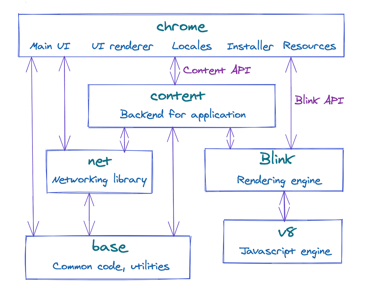 Crucial Facts About JavaScript Engine | by Ritik Chopra | Nerd For Tech ...