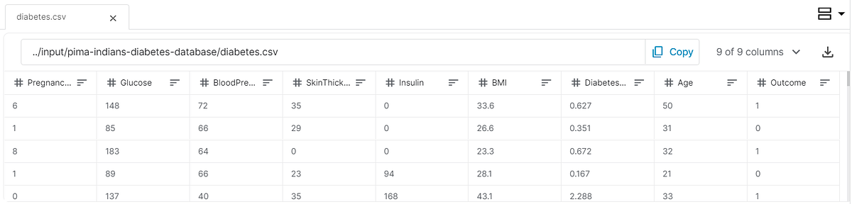 Getting started with NumPy and Panda using Kaggle | by Nirav Mistry ...