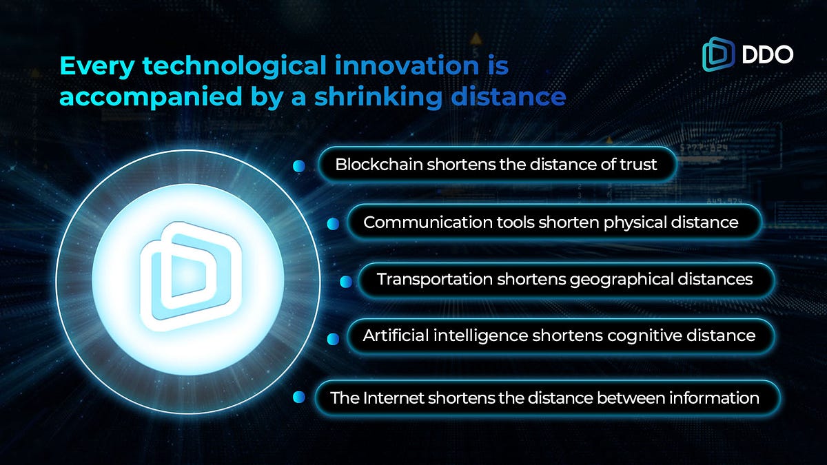 DDO Chain relies on blockchain technology to reshape the era of trust ... DDO Chain relies on blockchain technology to reshape the era of trust ...