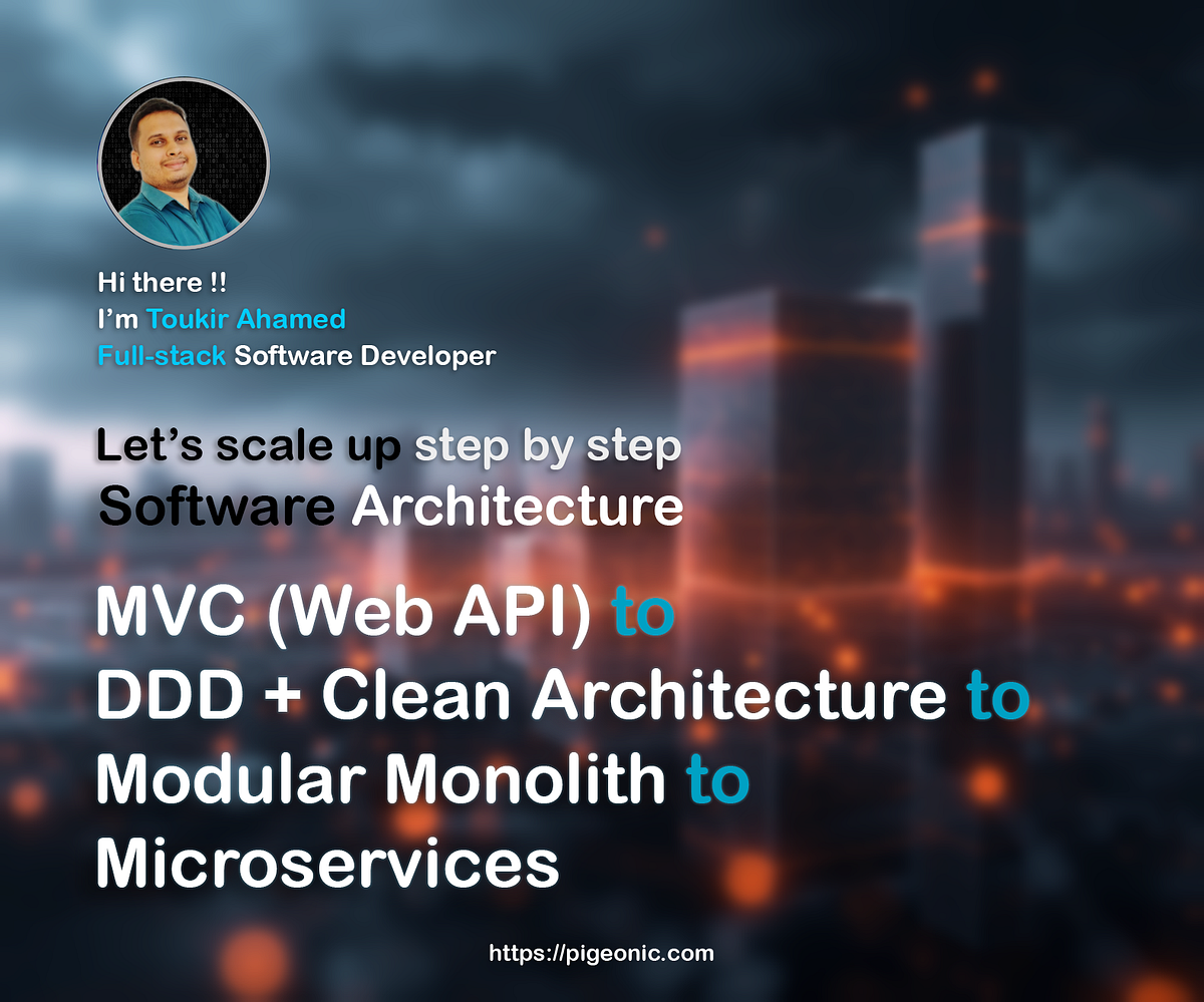 From MVC to Microservices: The Evolution of Software Architecture with ...