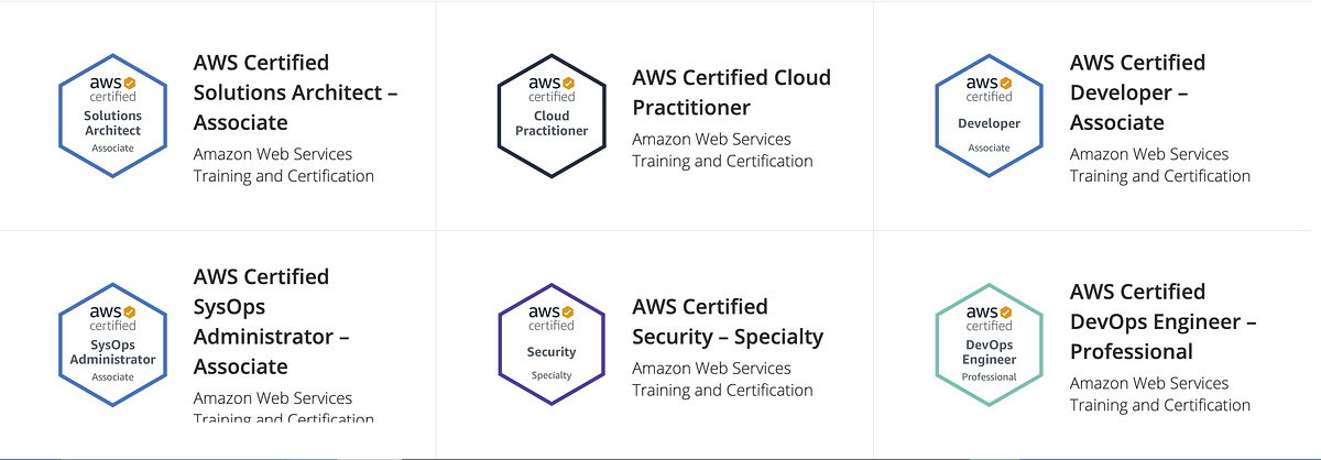 Road to AWS Certifications. AWS certification stands as a goal for ...
