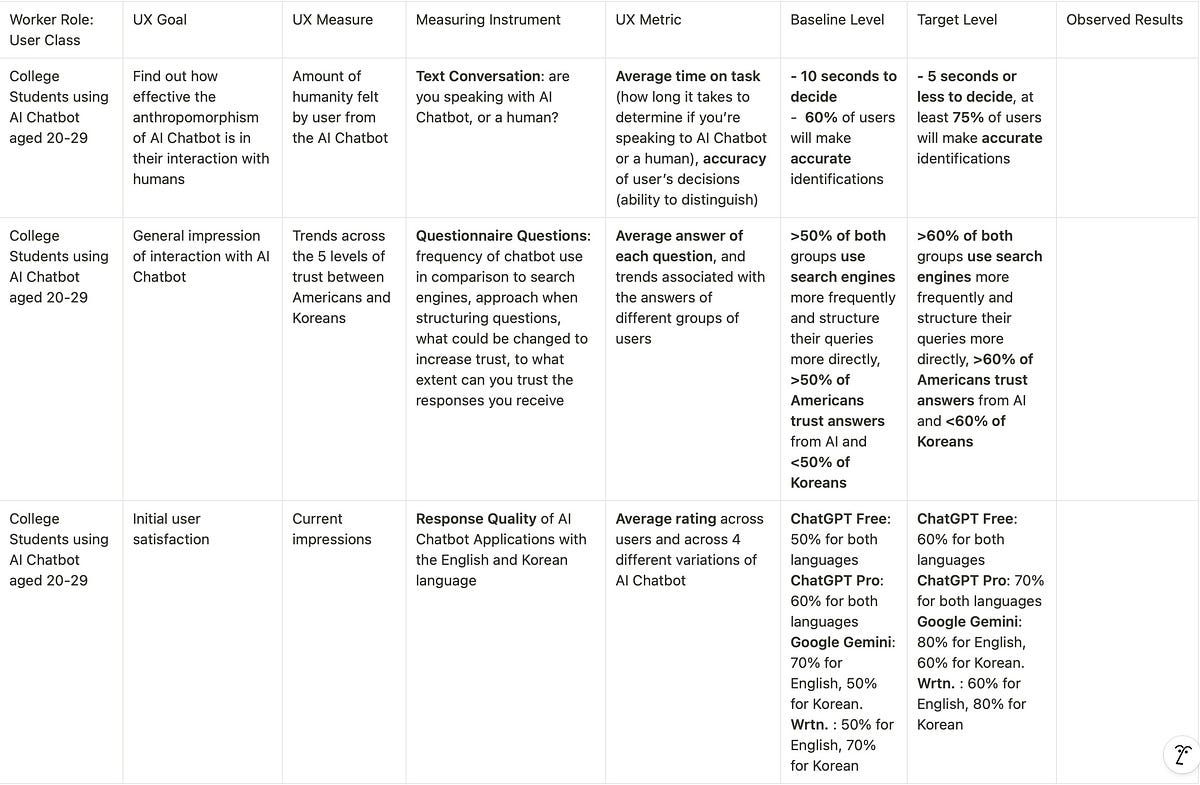 LLM Research: UX Evaluation. UX Target Table | by Raabyomar | Nov, 2024 ...