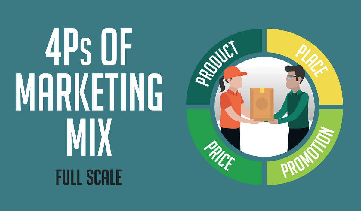 What are the Four Elements of the Marketing Mix? | by Michael Grega ...