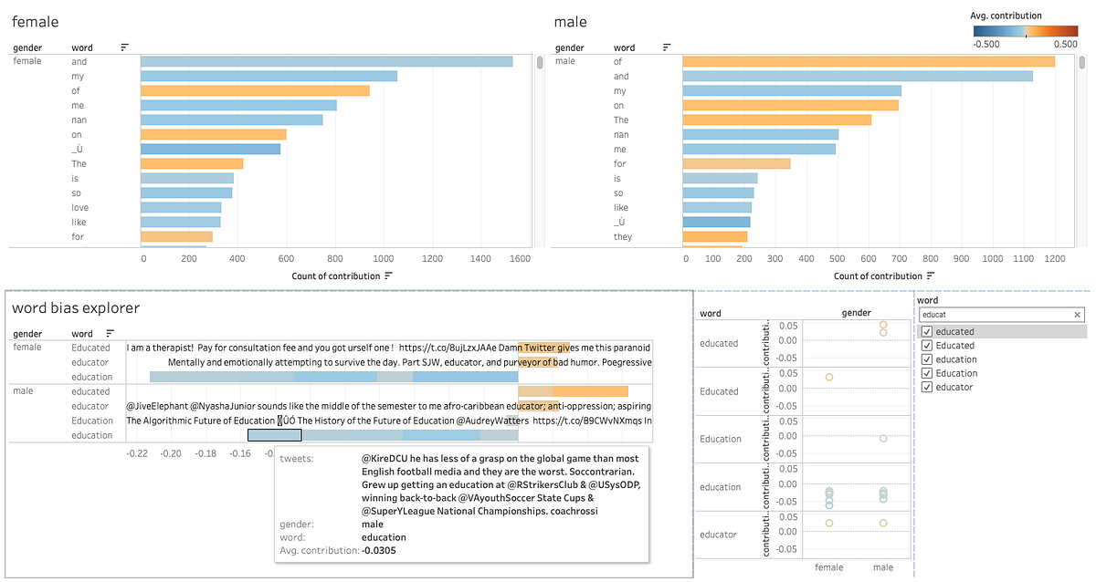 using visual analytic workflow to discover bias in gender prediction ...