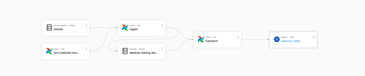 Upgrading DataHub on K8s. What is DataHub and Why we need to… | by Watcharee Skr | CJ Express ...