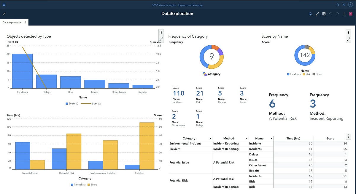 EquipAny — Identifying Potential Issues, Risks or Incidents | by Aswin Vijayakumar. | KlinterAI ...