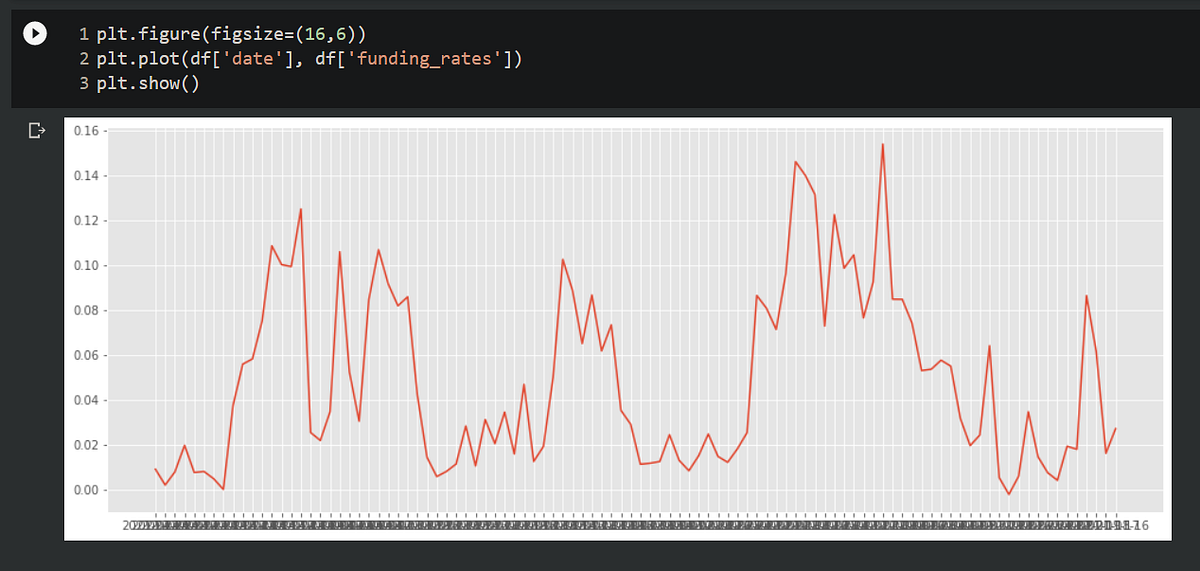 API CryptoQuant using Python - Wongsakorn Sanwises - Medium