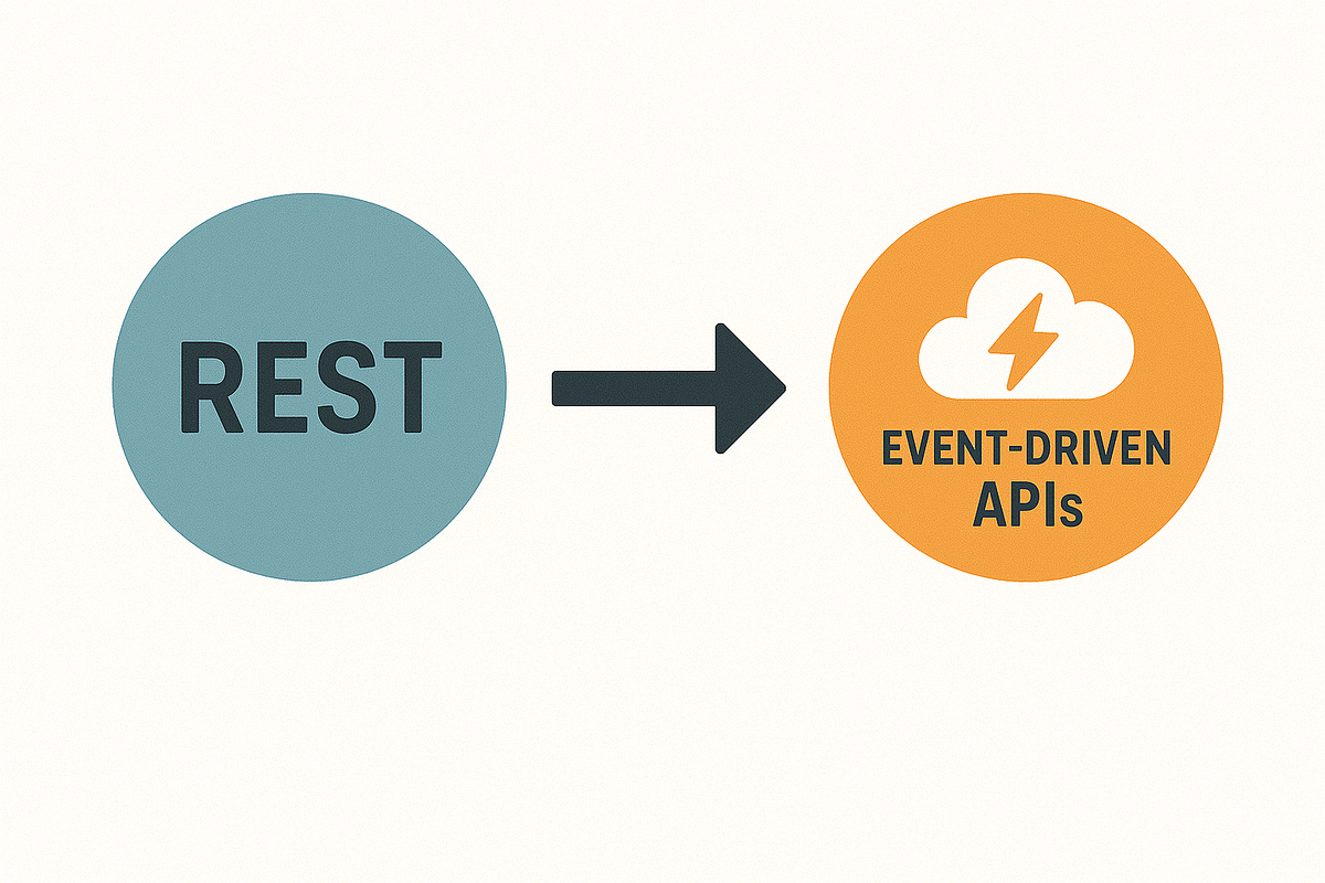 Why More Companies Are Moving from REST to Event-Driven APIs | by Marcelo Domingues | devdomain ...