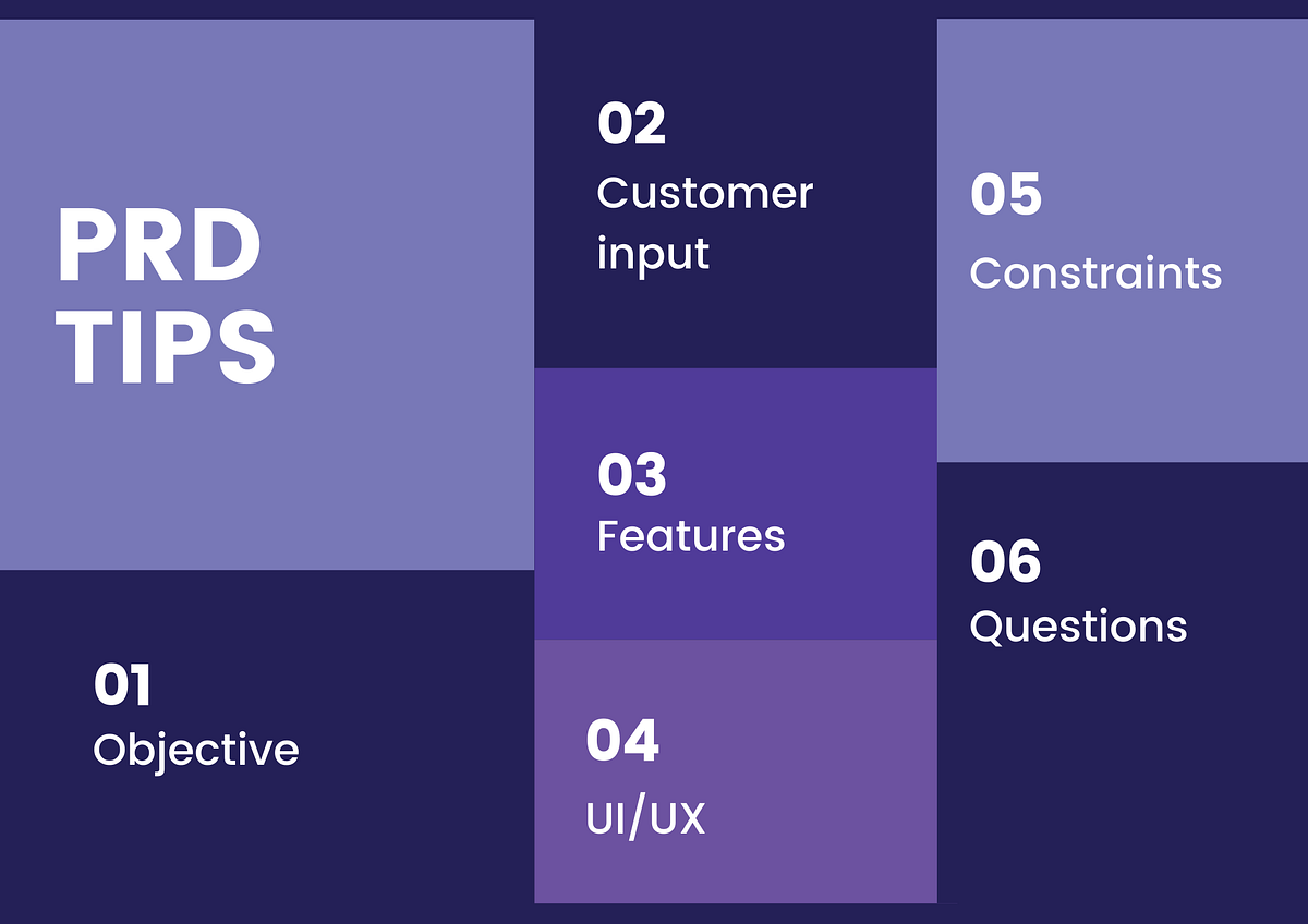 [Agile Development] How to Nail a Product Requirements Document(PRD ...
