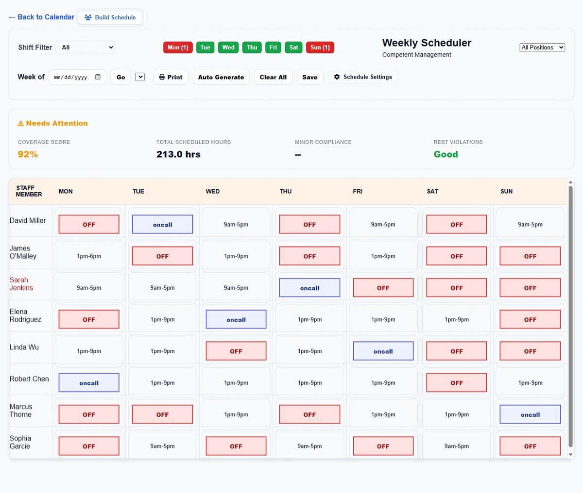 Your Schedule Looks Full. So Why Is Production Falling Behind? | by ...
