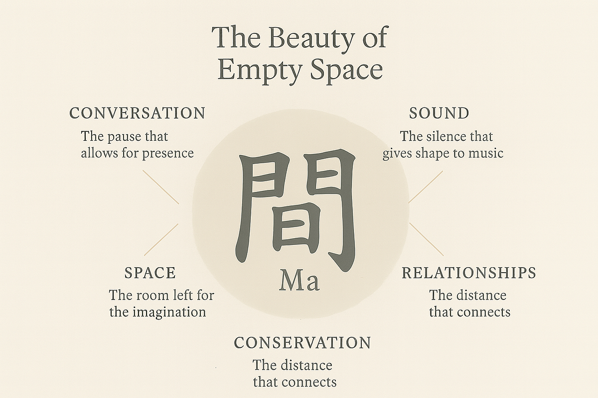 Ma(間)-The Beauty of Empty Space in Japanese Thought | by Japanese ...