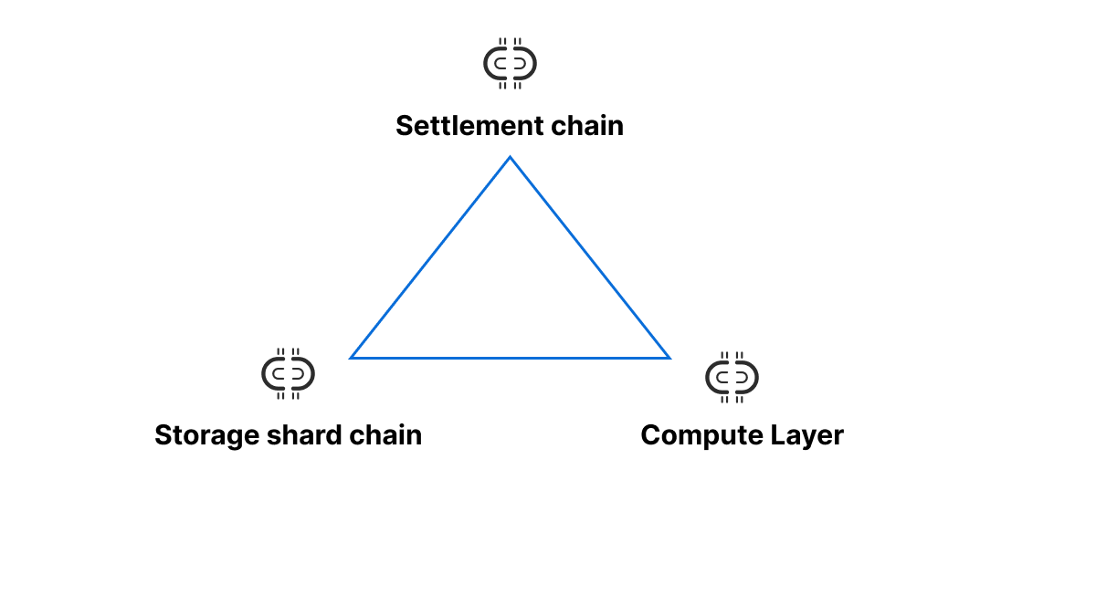 Decentralized database network release | CoinsBench
