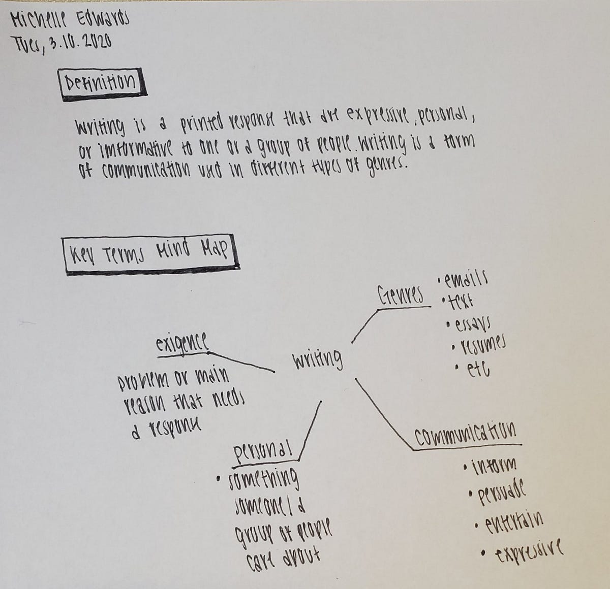 Michelle Edwards Final Theory of Writing | by Michelle Edwards | WRD ...