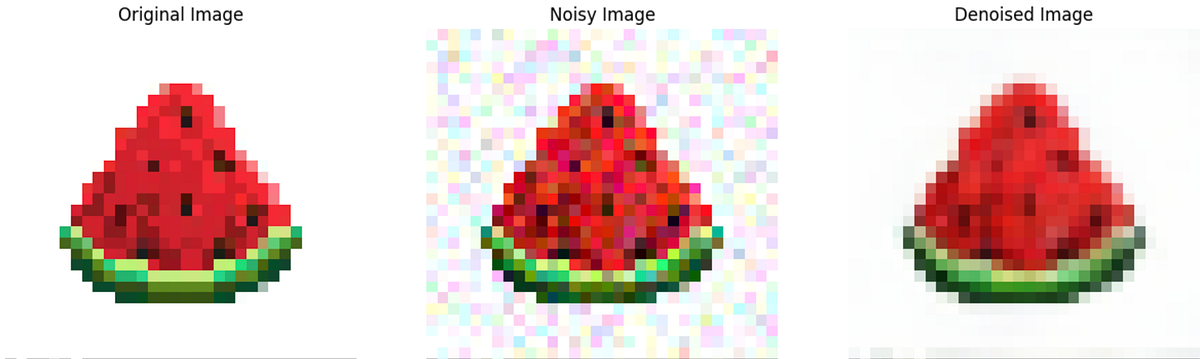 How to enhance the quality of any given image using an autoencoder ...