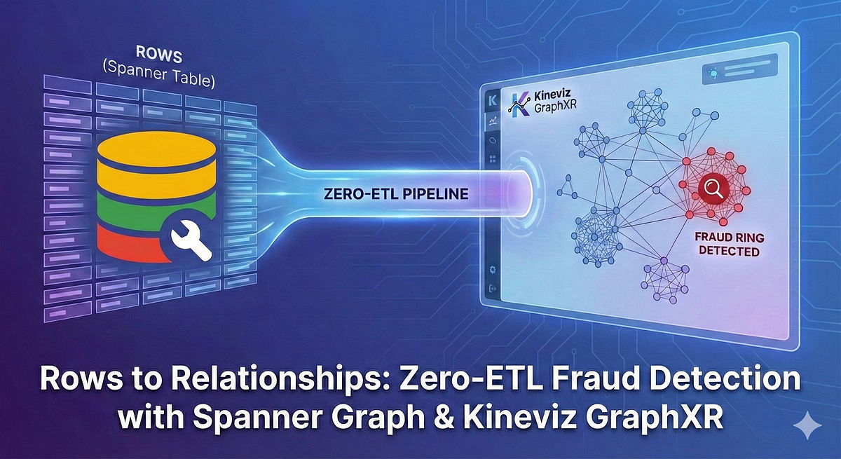 Rows to Relationships: Zero-Copy Fraud Detection with Spanner Graph ...
