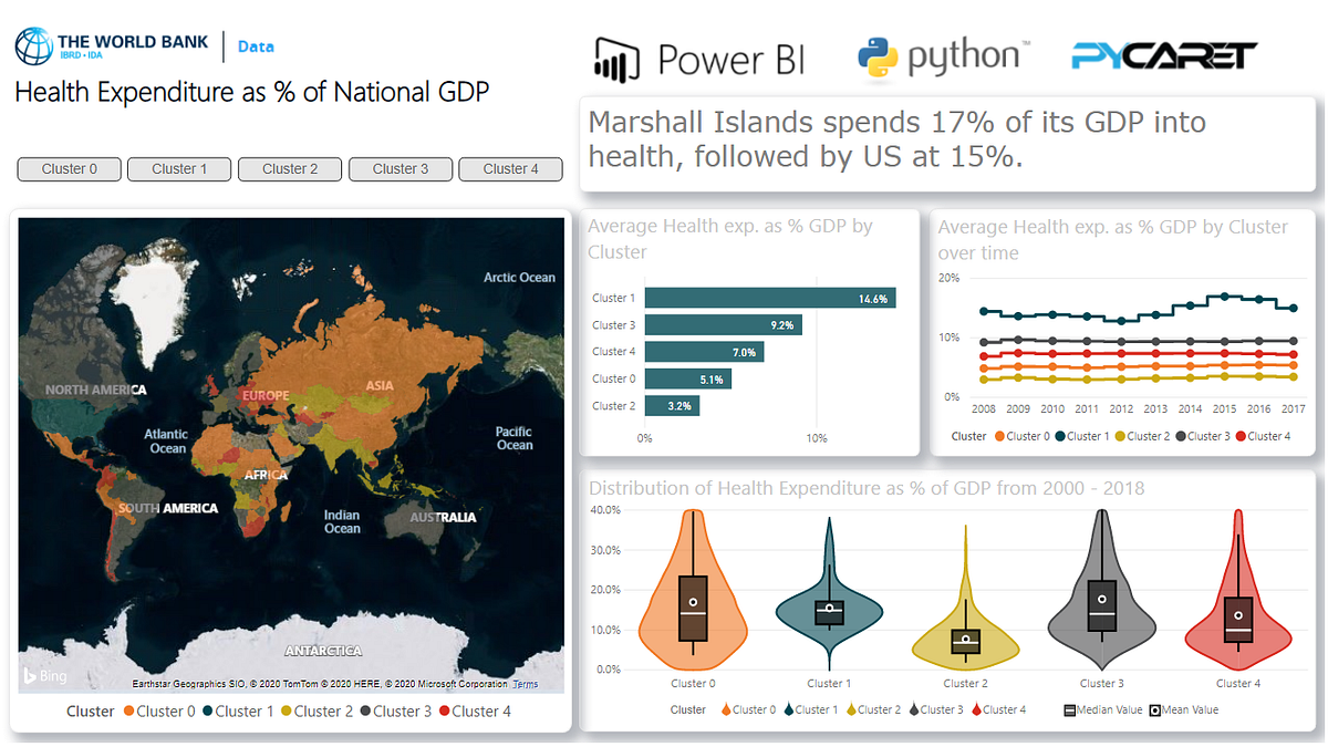 How to implement Clustering in Power BI using PyCaret | by Moez Ali | TDS Archive | Medium