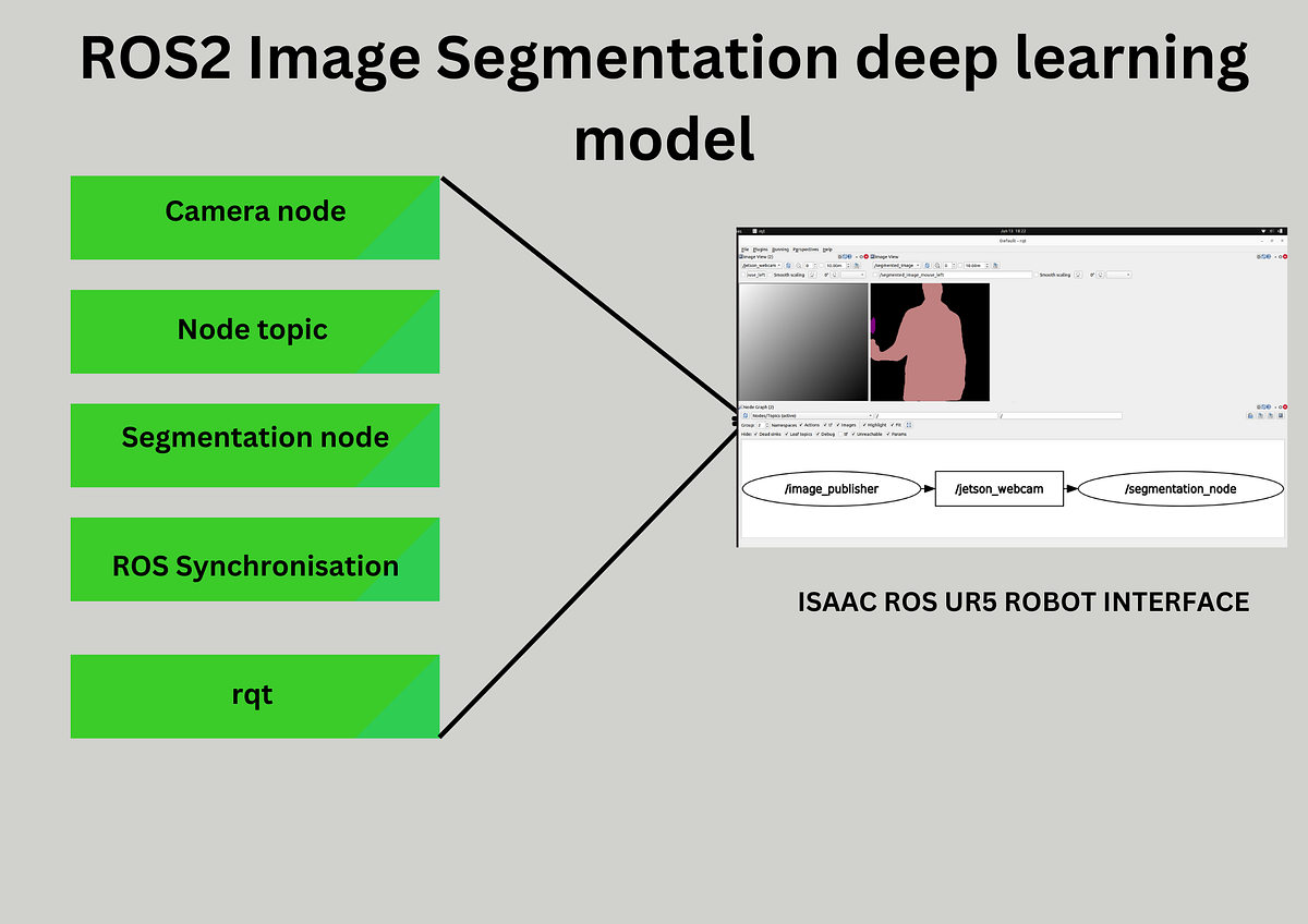 ROS2 Humble Image Segmentation. Introduction | by Kabilankb | Medium