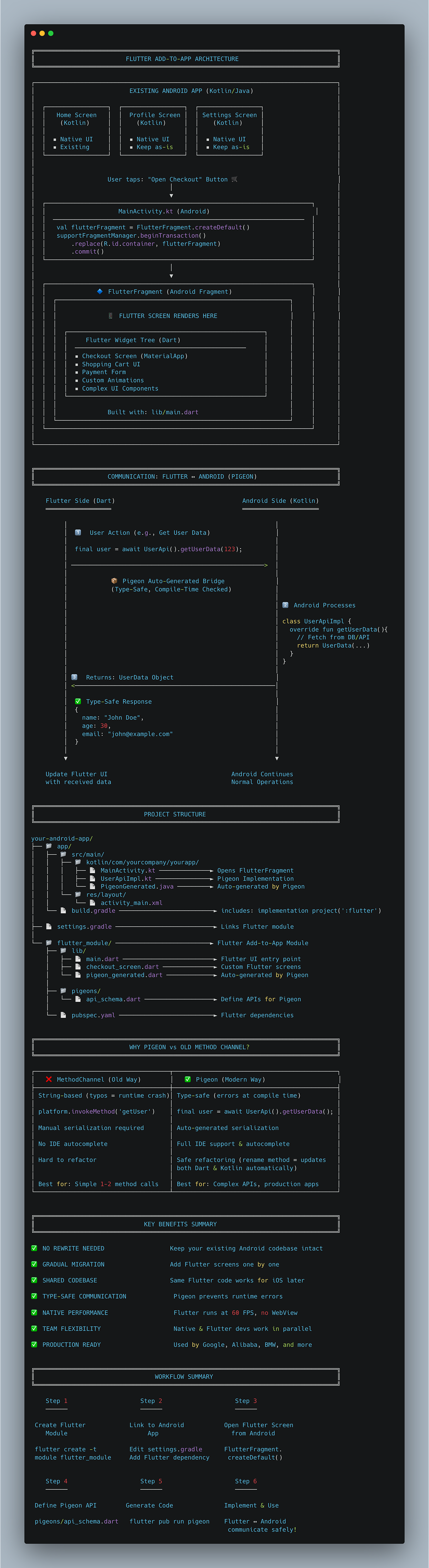 🚀 How to Add Flutter Screens to Your Existing Android App (Complete Guide) | by Moyeen Haider ...