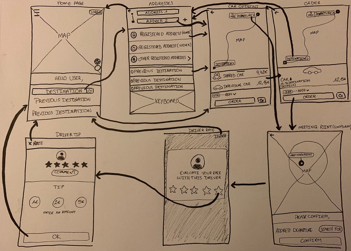Challenge 2: Wireframing. Using a wireframing kit, I created a… | by ...