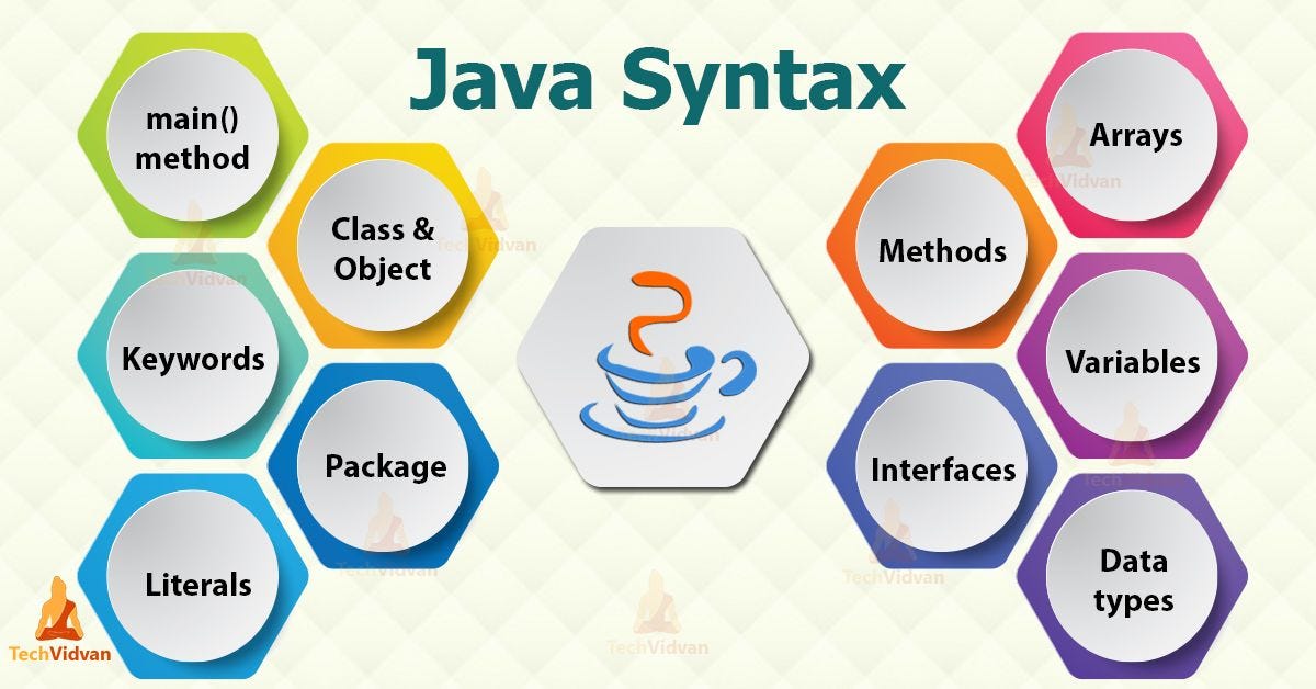 Backend programming language #1: JAVA - Sujoy Chakraborty - Medium