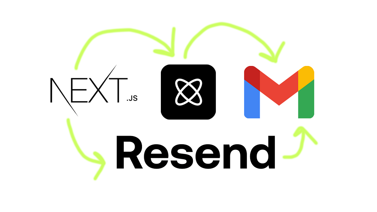 Implementing Resend in Next.js & Sending Emails Step-by-Step Guide | by Dilhan Ziriwardhana | Medium
