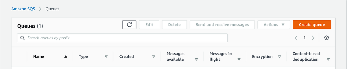 Integrate Aws SQS service with Spring Boot App | by Manoj Fulara | VectoScalar | Medium
