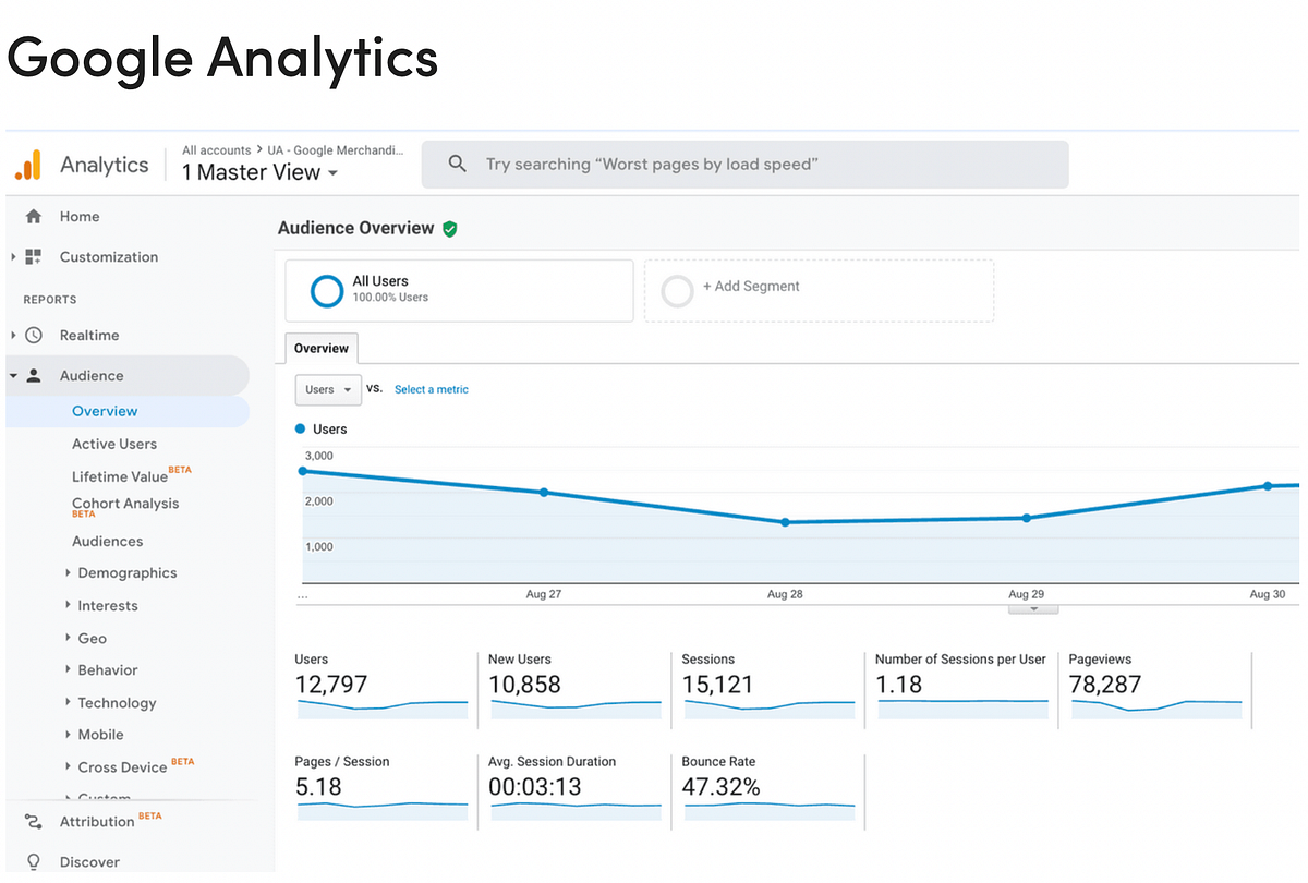 A Comprehensive Comparison of the Top SEO Tools in 2023 | by Teamcode ...