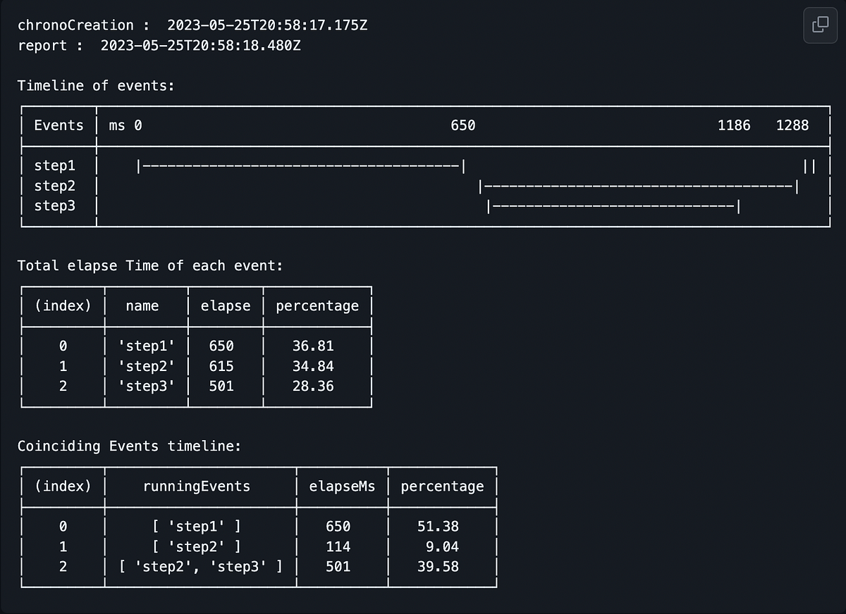 Console log event timelines - Jmarinar - Medium