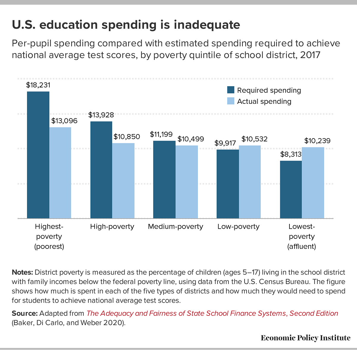 Powerful Country, Weak Schools. American education through the lens of ...