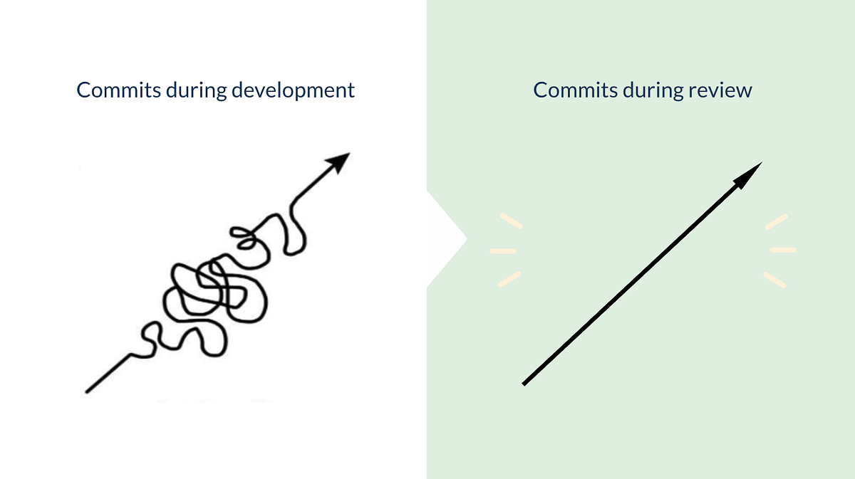 Creating Delightful Pull Requests | by Yuleidy González | Prodigy ...