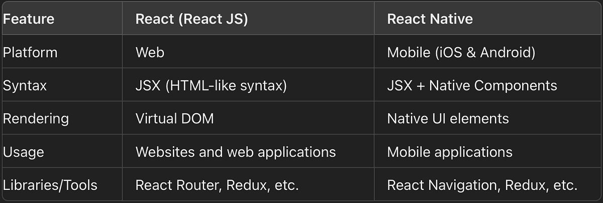 A Beginner’s Guide to React and React Native: Everything You Need to ...