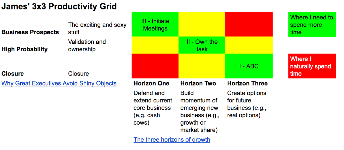 Productivity Grid | by James Jones | Medium