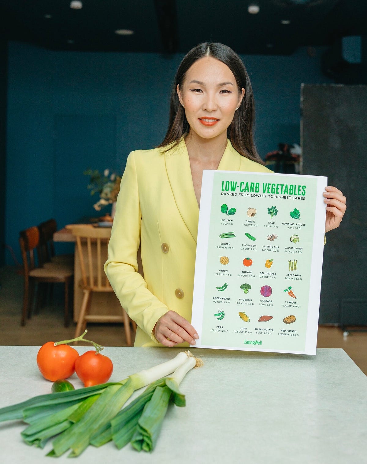 Choosing the Best Nutritionist: Tips to Find the Right Professional for ...