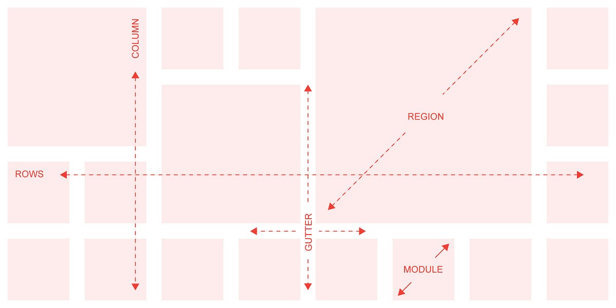 Design Grids — The Universal Methodology | by Mani Shankar | Medium