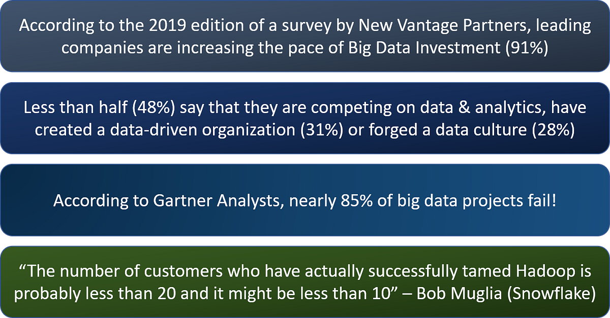Building Data Platforms for 2020 | Better Data Platforms