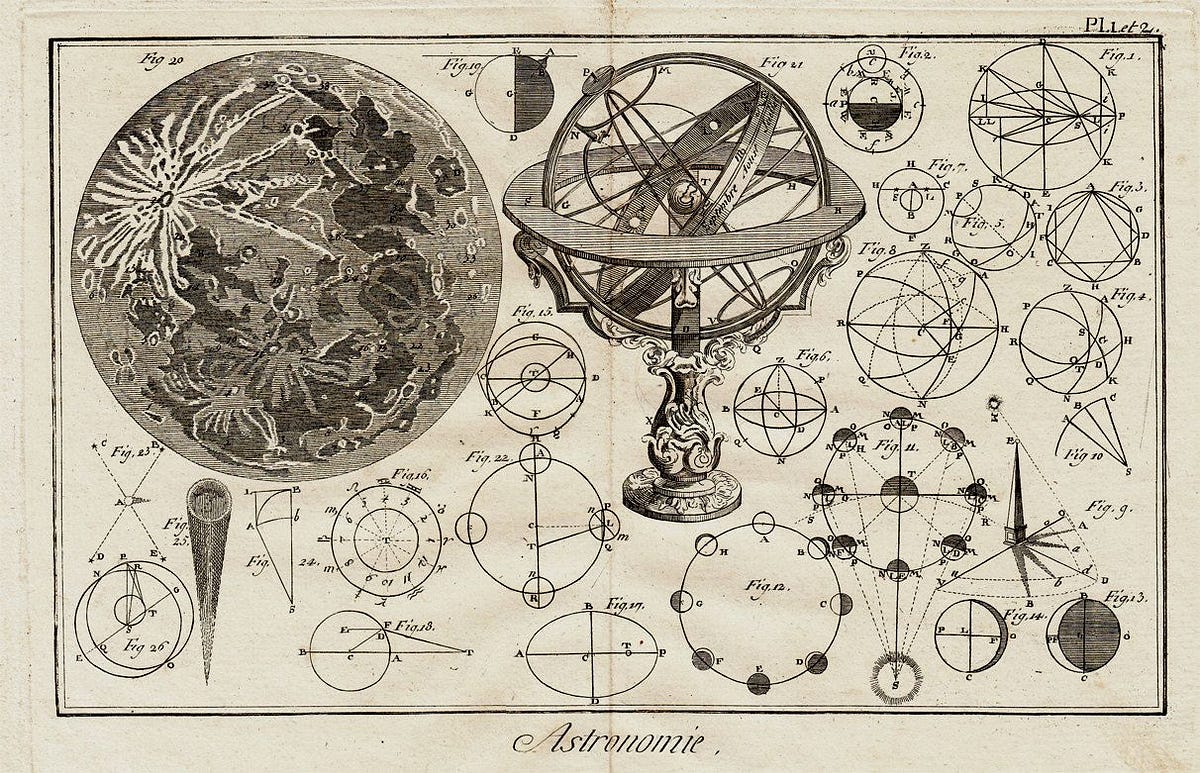Ten Medieval Manuscripts on Astronomical Tables | by Kaaf Seen | Medium
