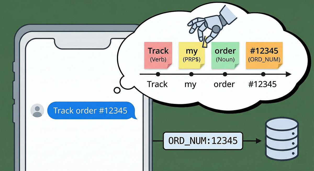 A Beginner’s Guide to NLP Token Classification: NER, POS Tagging, and ...
